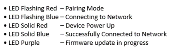 What Does Each Status LED Color Mean?